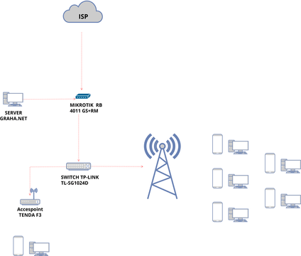 Untitled Visual Paradigm User Contributed Diagrams Designs 